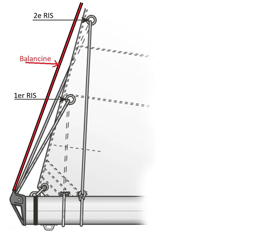 Manœuvres de port et prises de ris - Les tutos de la croisière