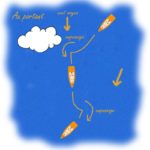 Savoir reconnaître les différents cumulus pour comprendre, anticiper et gérer au mieux les ...